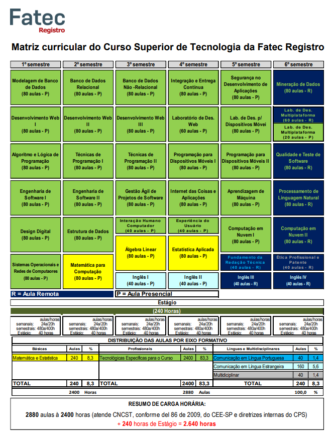 Grade Curricular – Fatec Registro